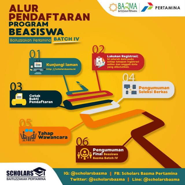 Beasiswa Bazma Pertamina Batch IV - UNJKita.com